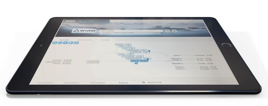 Software and Software Solutions - IMA Dresden
